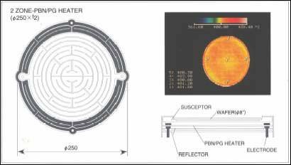 PBN / PG Heaters - Shin-Etsu MicroSi