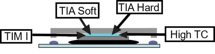 Thermal Interface Materials - Shin-Etsu MicroSi